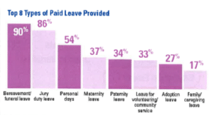Types of Paid Leave | Health Risk Services