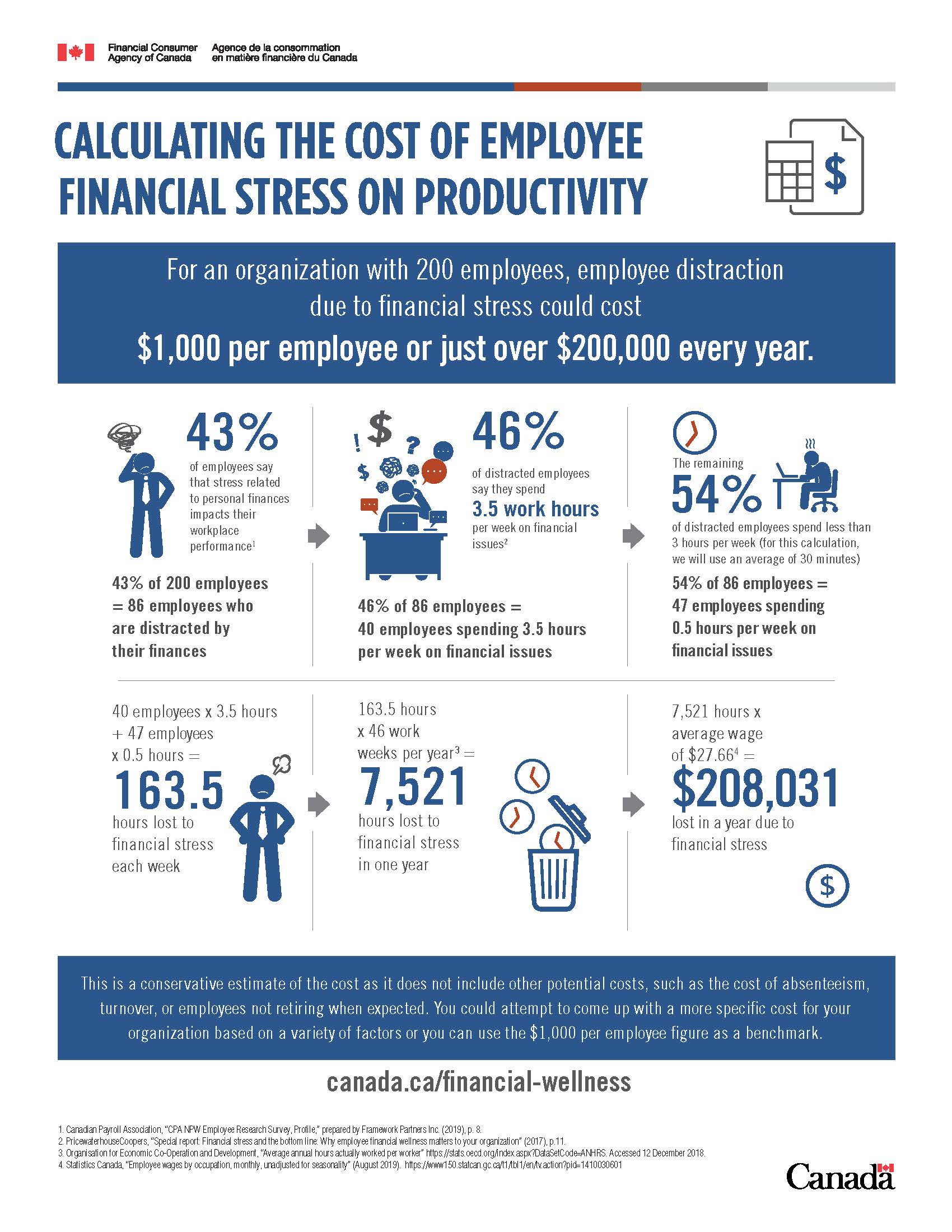 Calculating the Cost of Employee Financial Stress on Employee ...